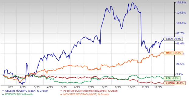 Celsius Holdings bets on brand synergies to drive long-term scale