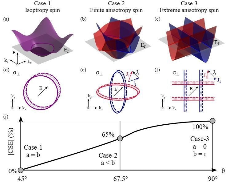 IMR researchers propose deep correlation between quantum geometry and ...
