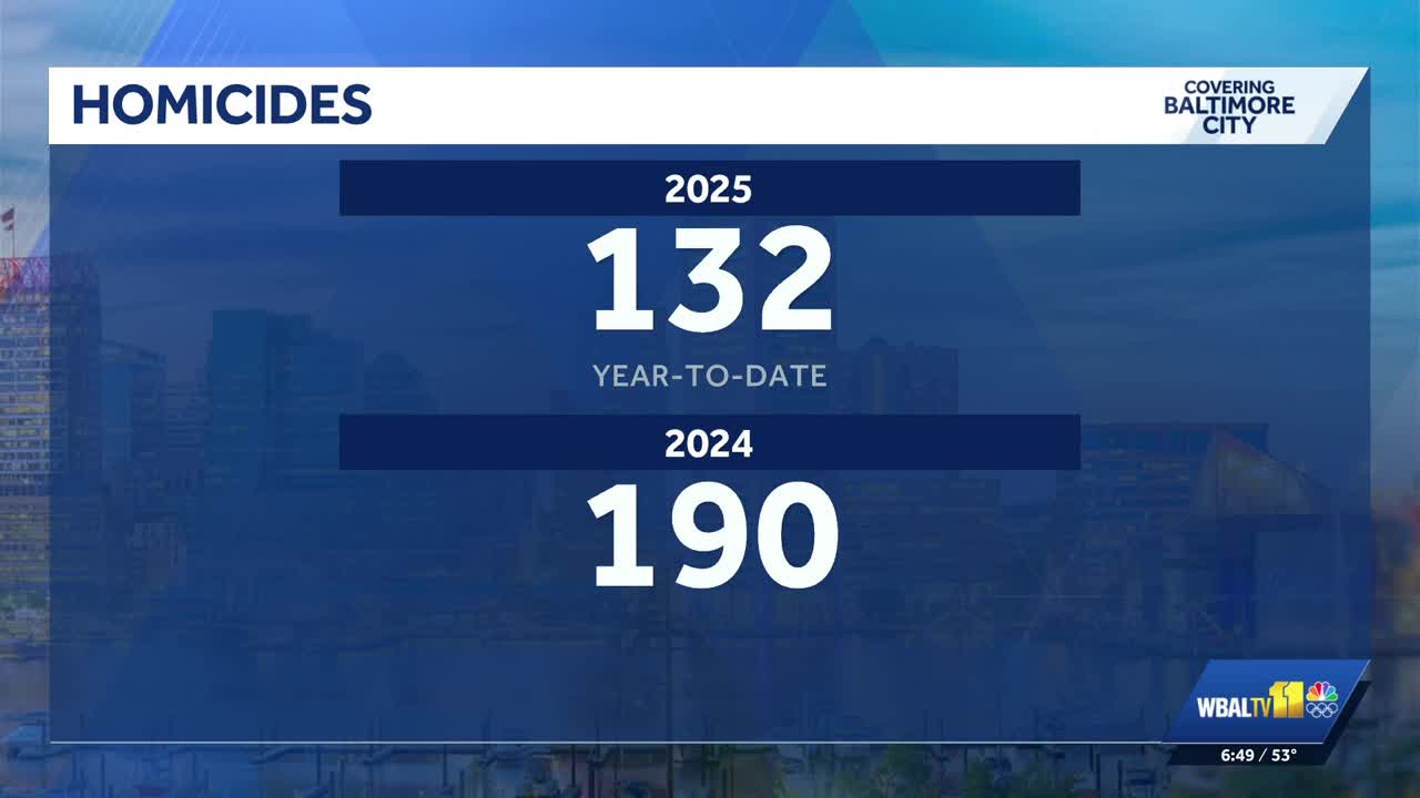 Candlelight vigil to honor Baltimore's homicide victims