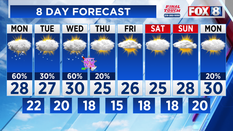 Weather advisories: Strong winds and snowfall