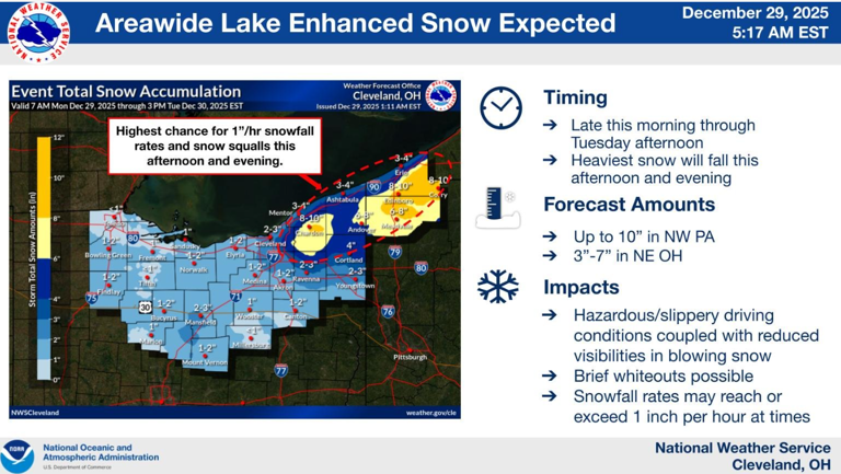 Winter weather, wind advisories issued Monday for Summit County
