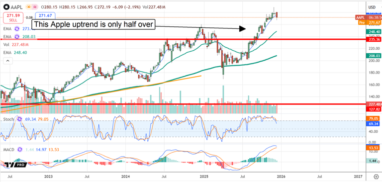 5 stocks set to start strong in January and lead through 2026
