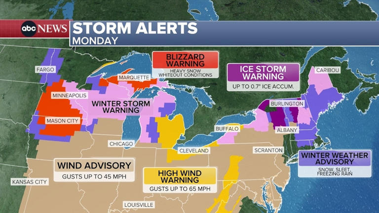 Winter storm moves east on Monday, bringing dangerous wind, snow and ice