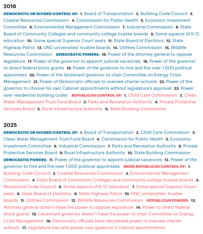 How GOP lawmakers’ power transfers are reshaping everything from ...