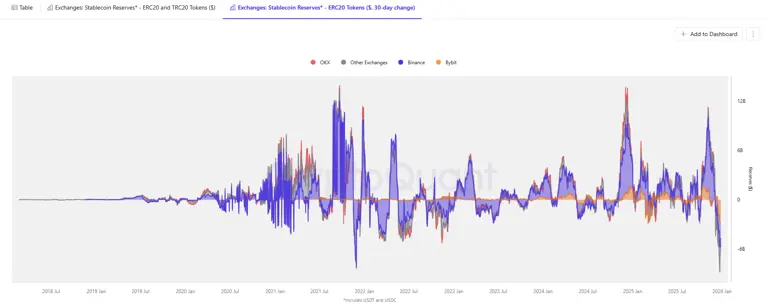 Binance retains lead in stablecoin liquidity, holds over 71% of ...