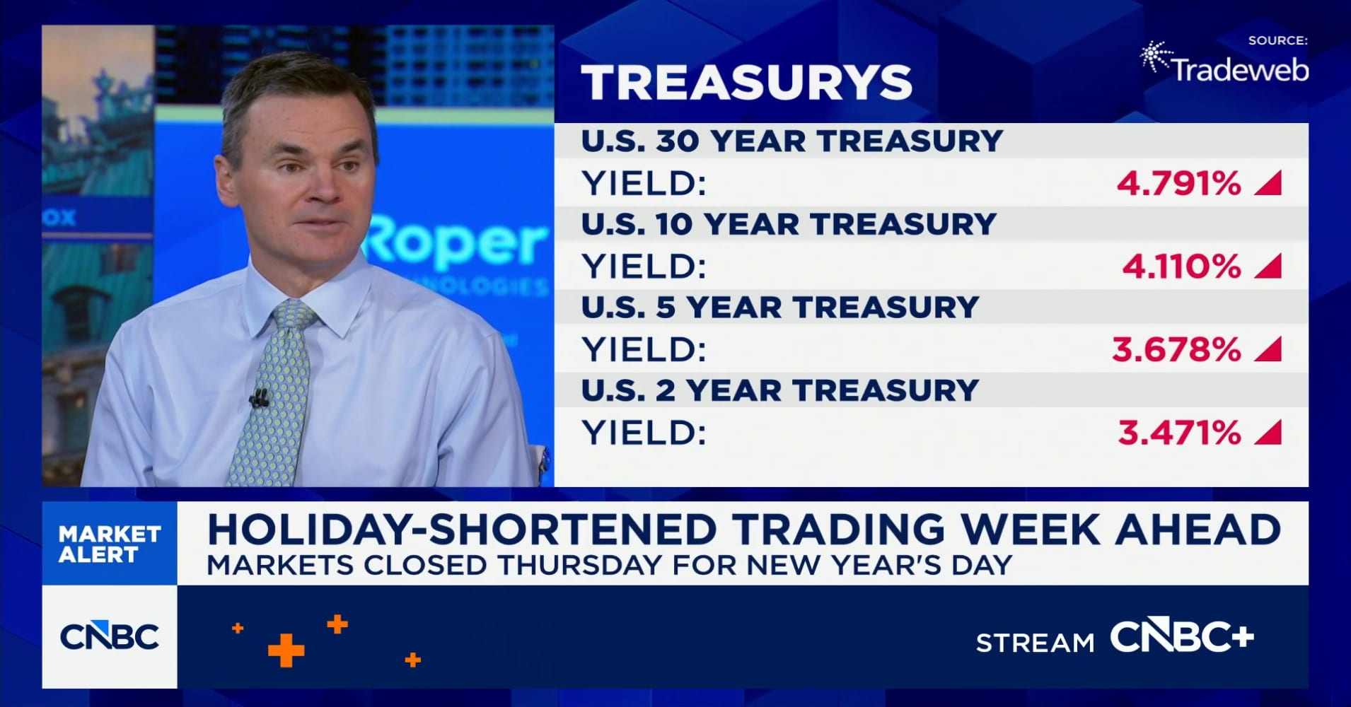 We're positioned positively for 2026, says Bespoke Investment's Hickey