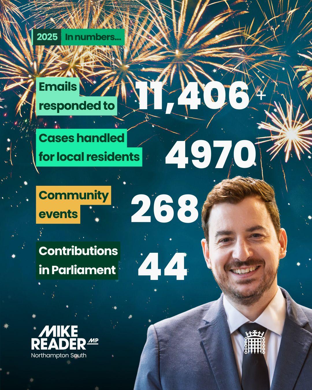 Mike Reader MP: Merry Christmas and here’s to a bright new year