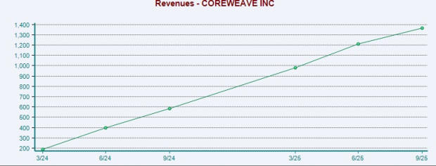 CoreWeave vs. Nebius: Which AI infrastructure stock is the better buy?