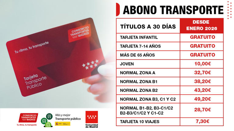 Confirmado por la Comunidad de Madrid: estos serán los precios del ...