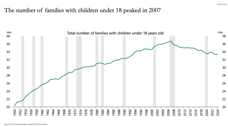 The weakest labor market since 2011 has BofA asking, 'Dude, where’s my ...