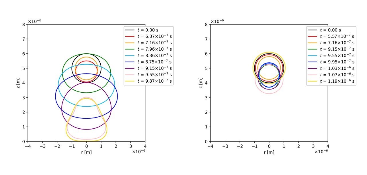 New model showcases microbubble behavior in viscoelastic fluid under ...