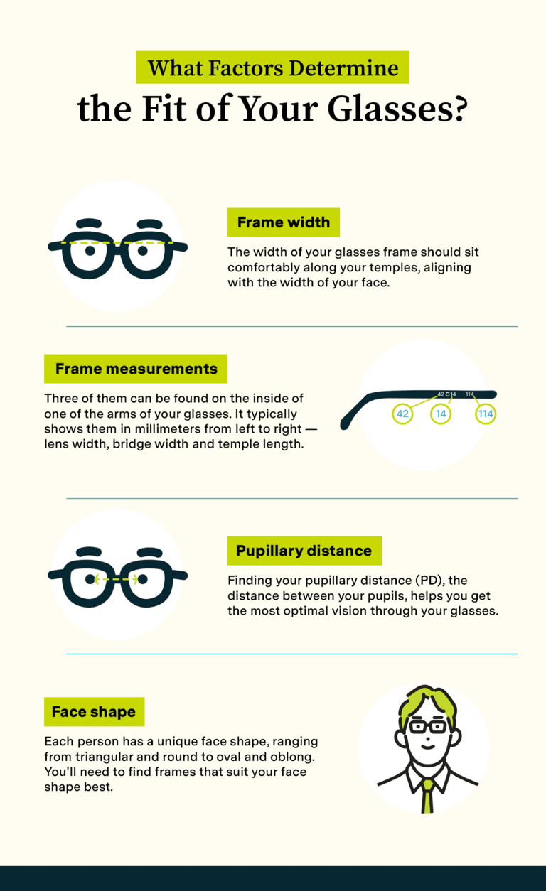 How should glasses fit your face?