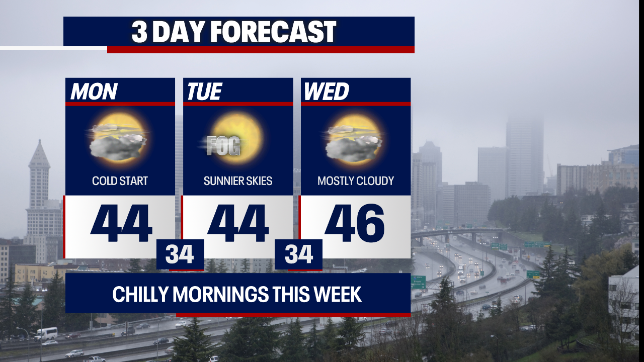 Dry, chilly weather to end 2025 in Seattle