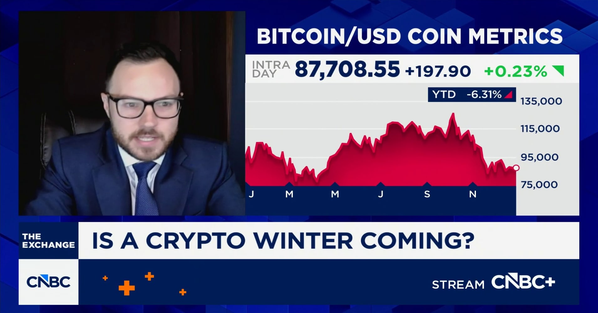 More than half the crypto pullback has likely already happened, says ...