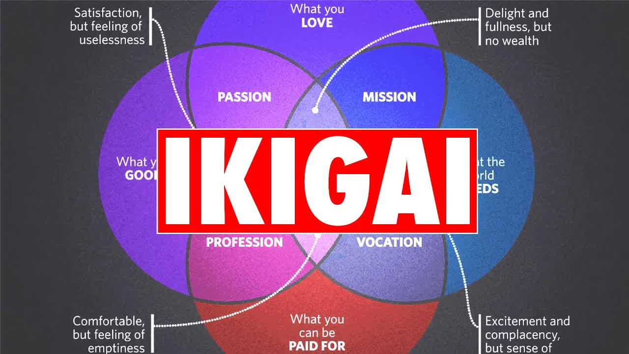 Ikigai: How to find your life purpose
