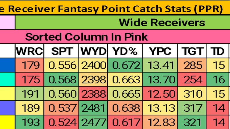 Week 17 MNF DraftKings showdown wide receiver strategy: Puka Nacua vs ...