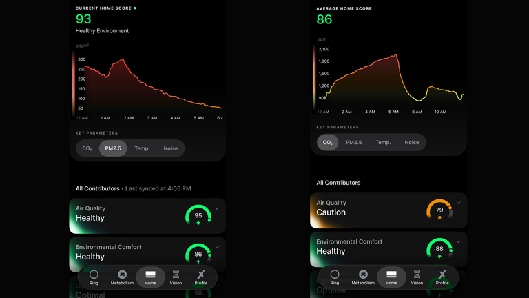 Thanks to Ultrahuman’s new air quality monitor, I’ve figured out why my ...
