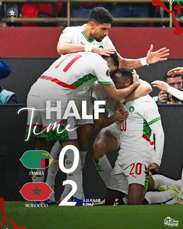 AFCON 2025: Morocco dominate first half to take two-goal lead over Zambia