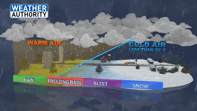 Maine's winter weather explained: Understanding snow, sleet, and ...