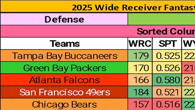 Week 17 MNF DraftKings showdown wide receiver strategy: Puka Nacua vs ...