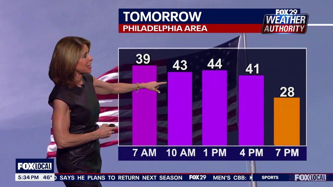 Weather Authority: Monday 5 p.m. forecast