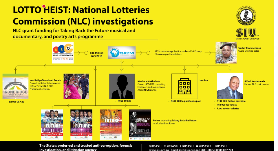 Tsotsi star’s house, bought with lottery funds, frozen by Special Tribunal