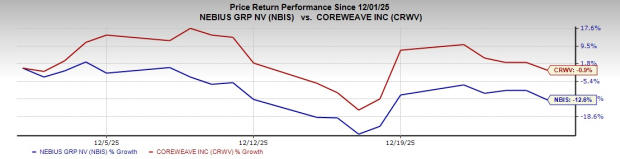 CoreWeave vs. Nebius: Which AI infrastructure stock is the better buy?