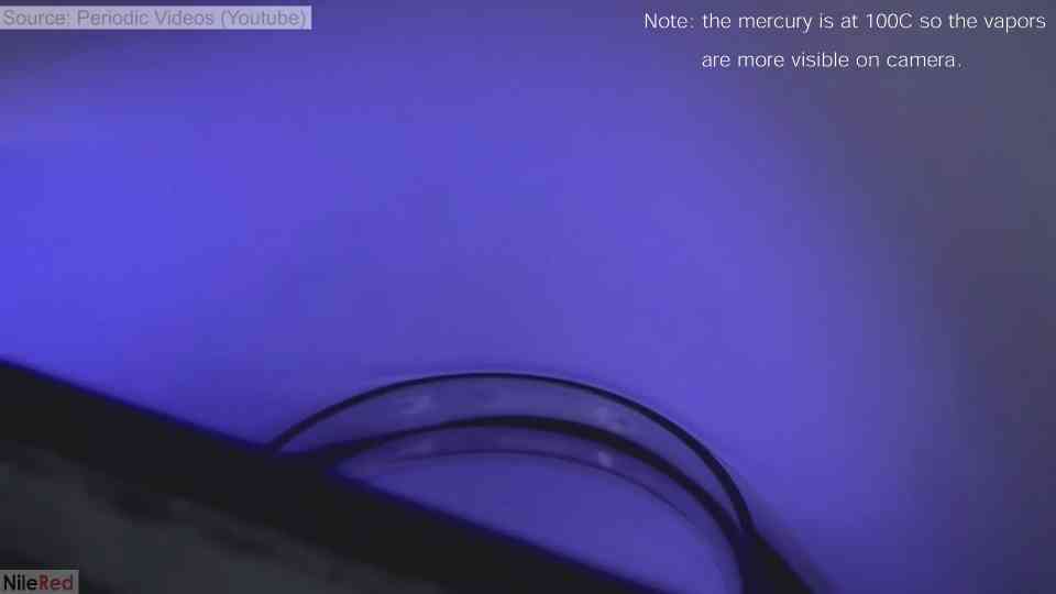 All about mercury, the liquid metal element series