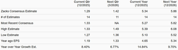 StoneCo vs. PayPal: Which fintech stock has more upside potential?
