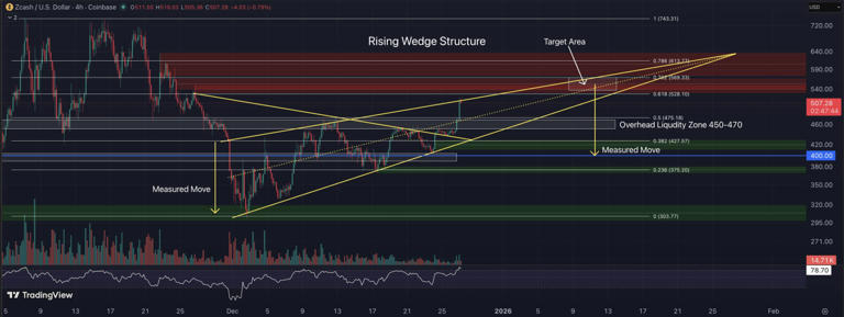 Zcash price has 'first stop' at $1K: Arthur Hayes