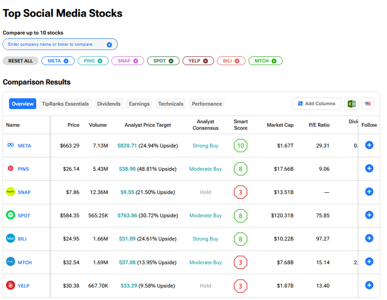 META, PINS, SNAP: New York orders social media giants to add mental ...