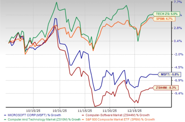 Can Microsoft stock rally on Dynamics 365 Business Applications?