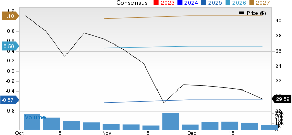 Crypto comeback in 2026? 4 stocks to ride the Bitcoin rally