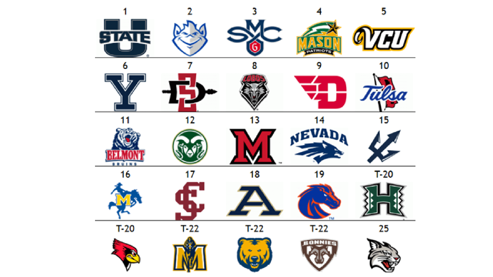 The other men’s top 25: Dayton works way back into top 10