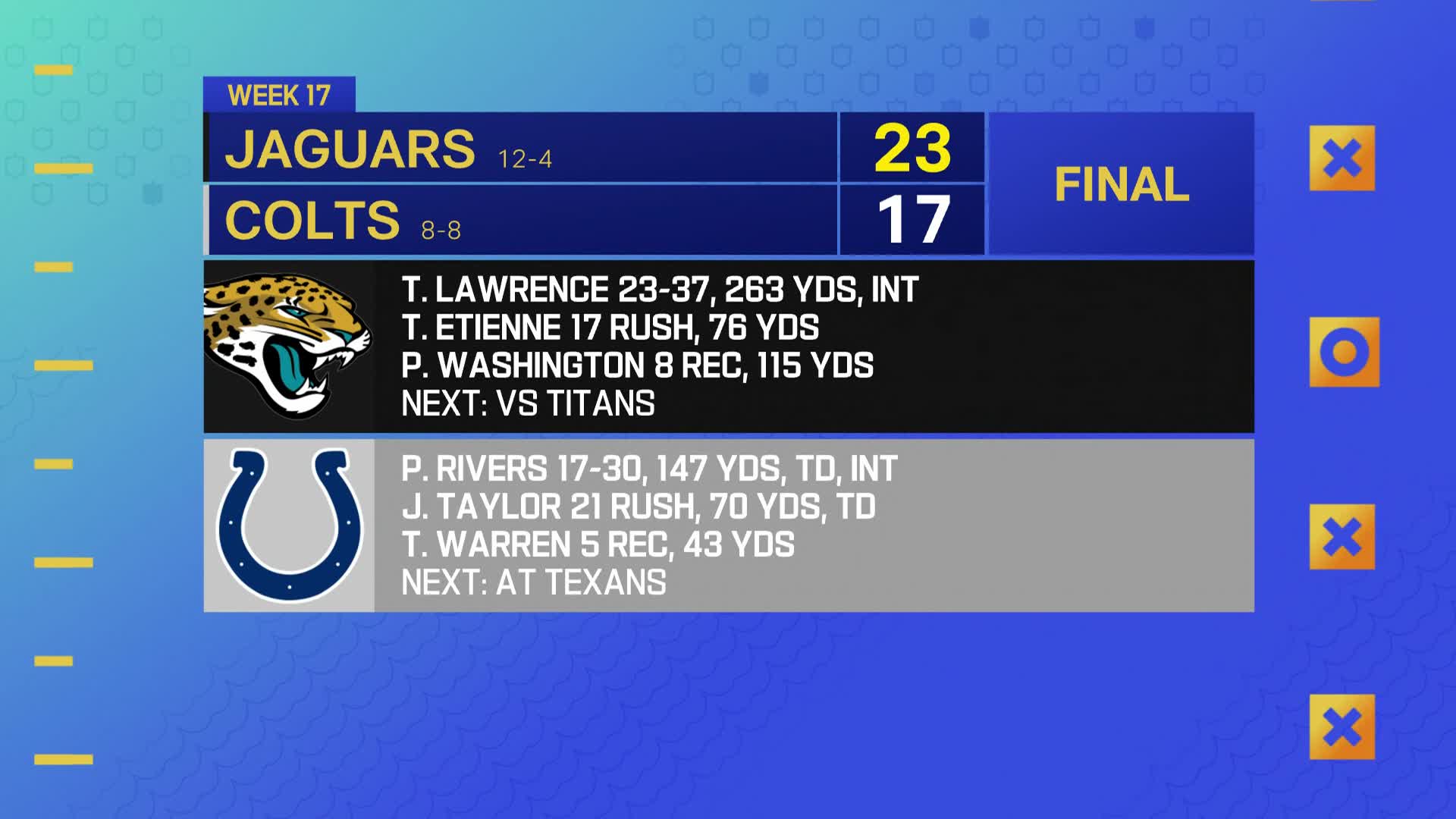What do you think of Jags Week 17 win vs. Colts 'GMFB'