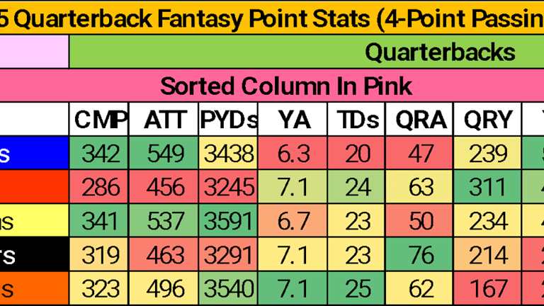 Rams vs. Falcons DraftKings showdown QB strategy: Matthew Stafford vs ...