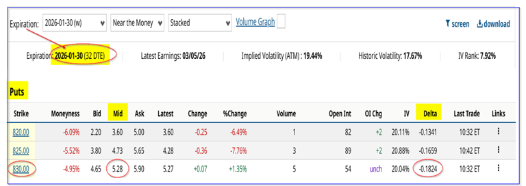 A less-costly way to buy Costco to gain leveraged upside in COST stock