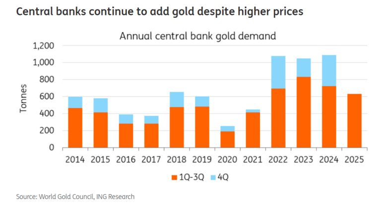 Is the gold and silver rally a bubble? What 2026 could mean for bullion