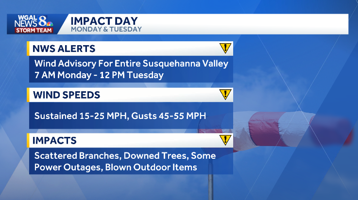 Wind advisory in effect | High winds could cause power outages