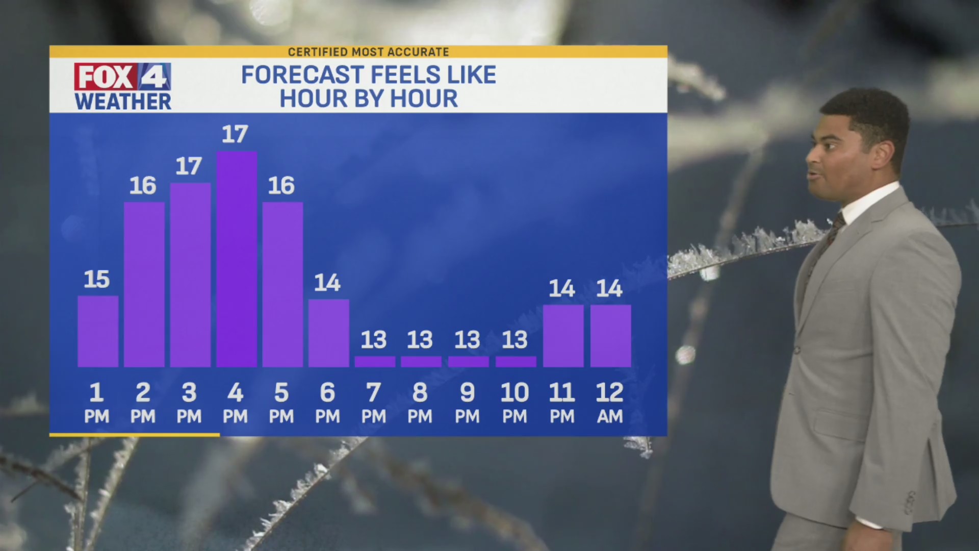 Monday midday forecast