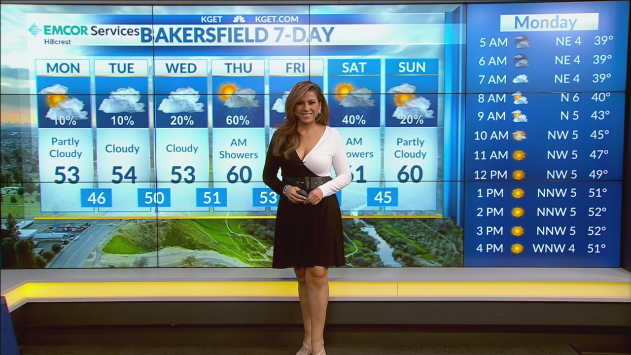 Pinpoint weather forecast: Dec. 29, 2025