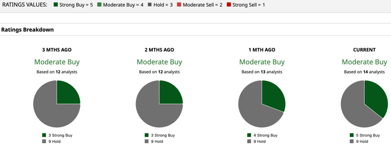 As mortgage rates remain high, this 1 stock has been a big winner in 2025