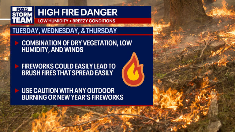 Fire danger elevated across Georgia through New Year’s Eve amid dry ...