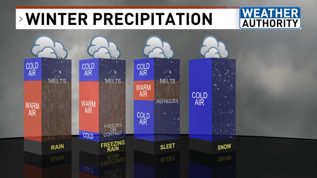 Maine's winter weather explained: Understanding snow, sleet, and ...