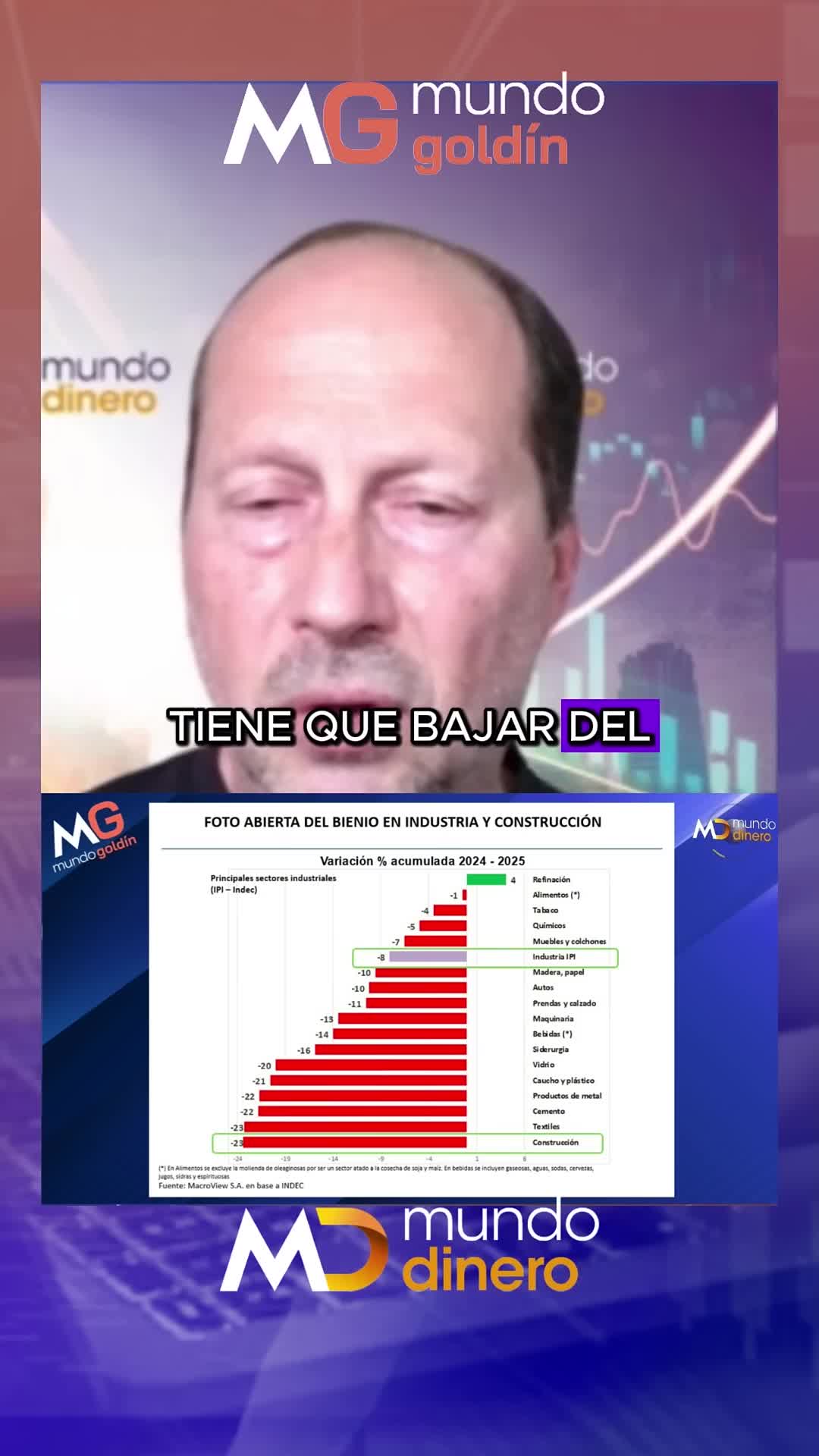 Actividad en rojo y un punto de inflexión