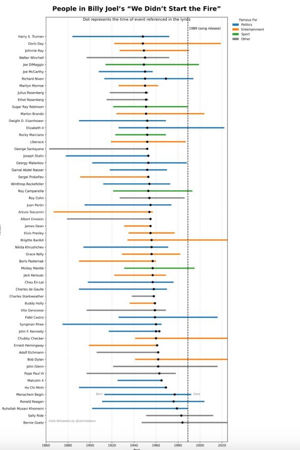 Brigitte Bardot's death causes surprising update in beloved Billy Joel song