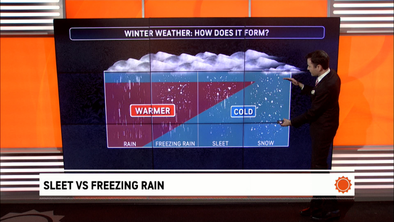What causes sleet vs. freezing rain?