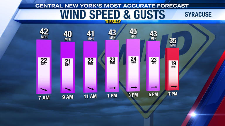 Update: Lake effect starts overnight, piles up Tuesday