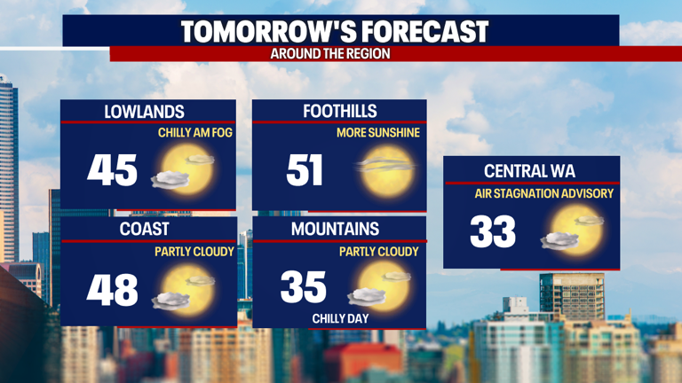 Seattle weather: Pockets of freezing fog by Tuesday morning