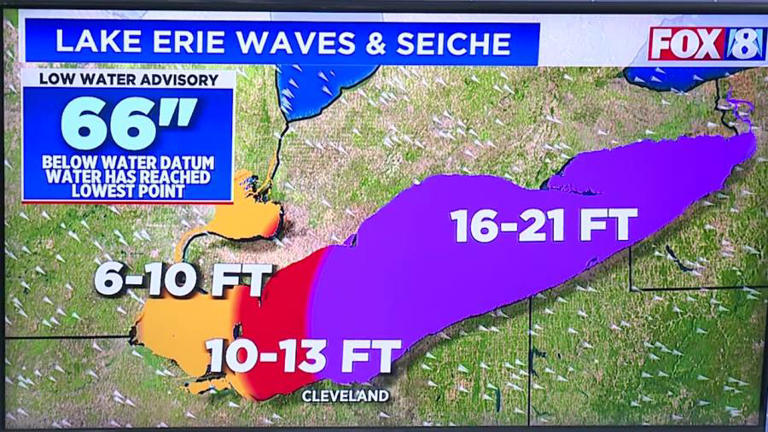 Watch: Lake Erie water levels drop significantly during powerful winds